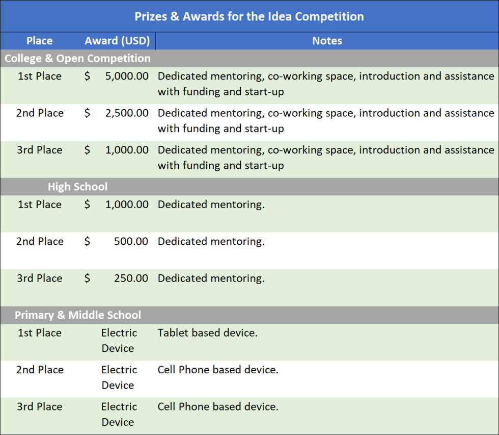 Idea Competition - TechPrize