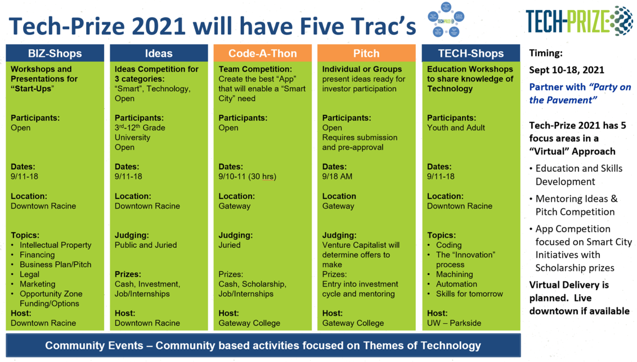 Code-A-Thon - TechPrize