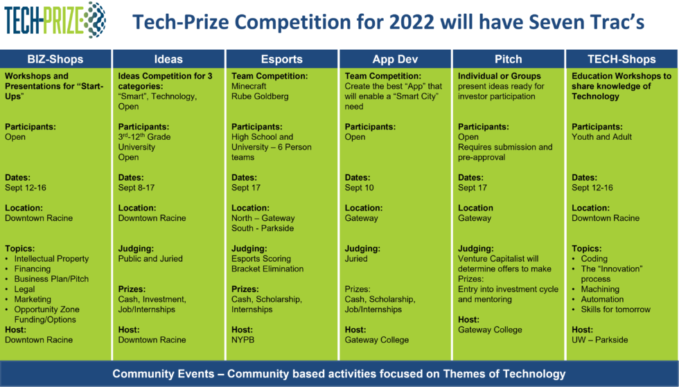 Tech-Prize 2022 Schedule of Events - TechPrize