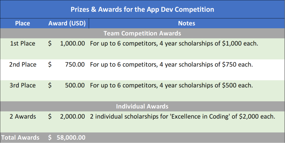 App Competition - TechPrize